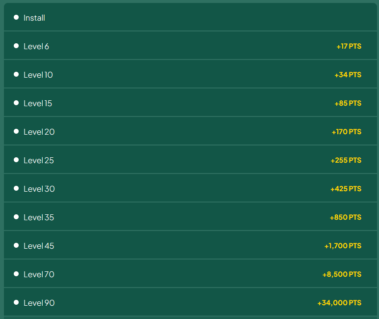 Goblins Wood Guide | Fat Wallet Refugee