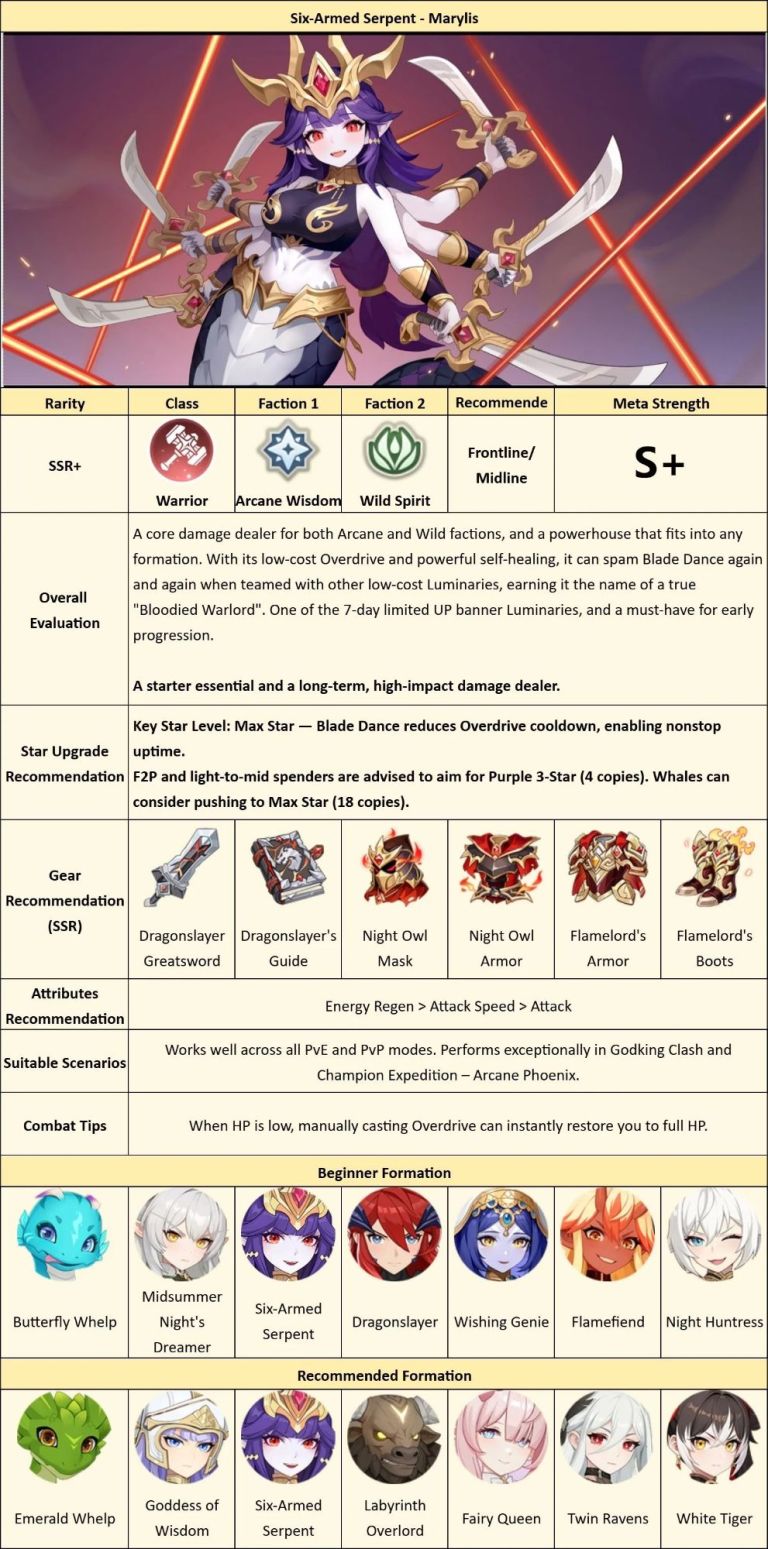 Dragon Traveler wiki | FatWallet Refugee