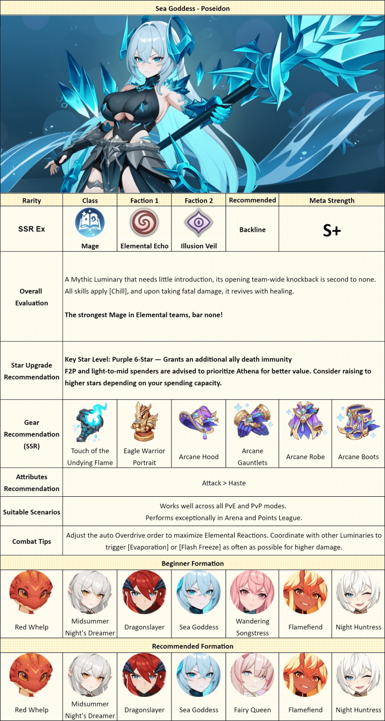 Dragon Traveler wiki | FatWallet Refugee